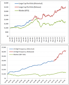 The Chartist | For Traders, SMSF Investors & Chart Analysts