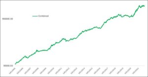 Combining Turnkey Trading Systems - The Chartist