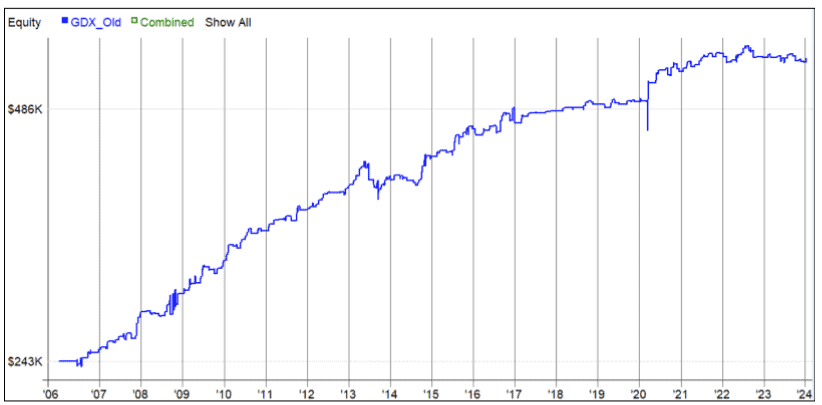 Diversifying with ETFs - The Chartist Diversifying with ETFs - The Chartist