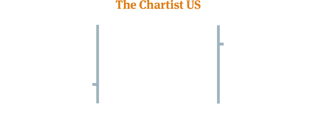 The Chartist - Share Market Trading Strategies & Education