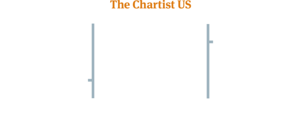 The Chartist - Share Market Trading Strategies & Education