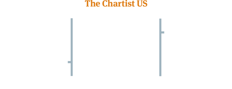 The Chartist - Share Market Trading Strategies & Education