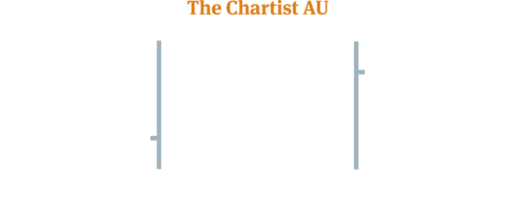 The Chartist - Share Market Trading Strategies & Education