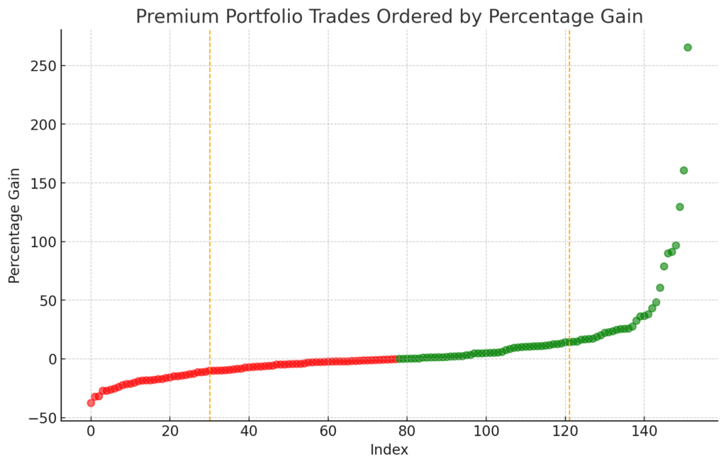 The Pareto Principle - The Chartist